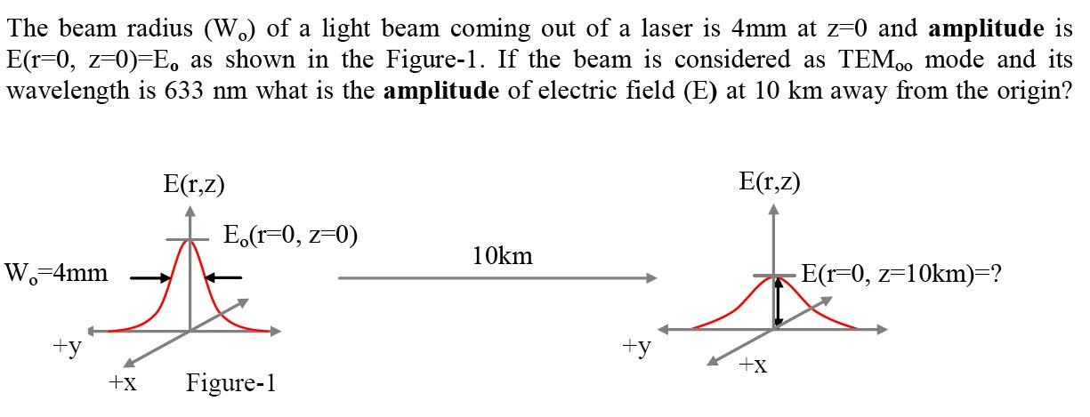 Solved The beam radius (W.) of a light beam coming out of a | Chegg.com