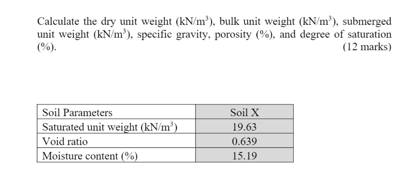 Solved Calculate the dry unit weight (kN/m?), bulk unit | Chegg.com