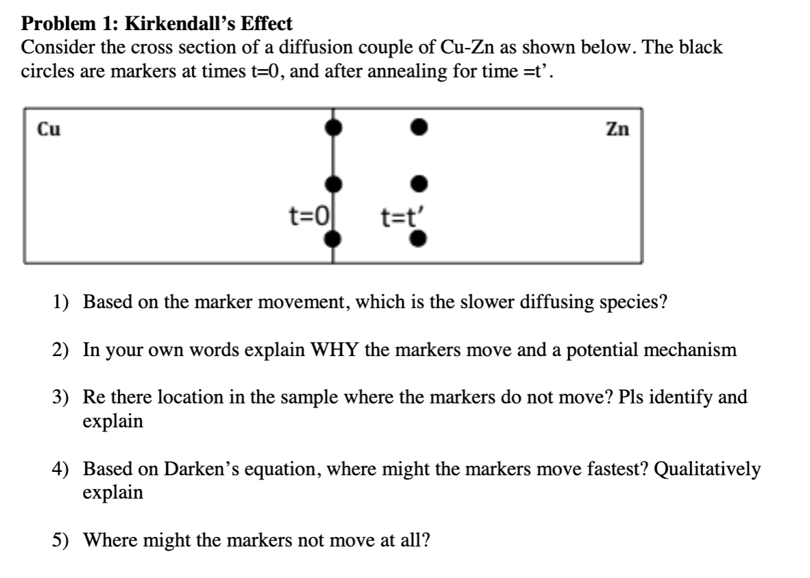 Solved Problem 1: Kirkendall's Effect Consider the cross | Chegg.com