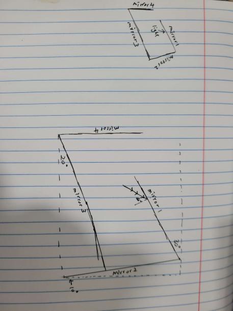 Solved Reflection problem. a light goes into mirror 1 with | Chegg.com