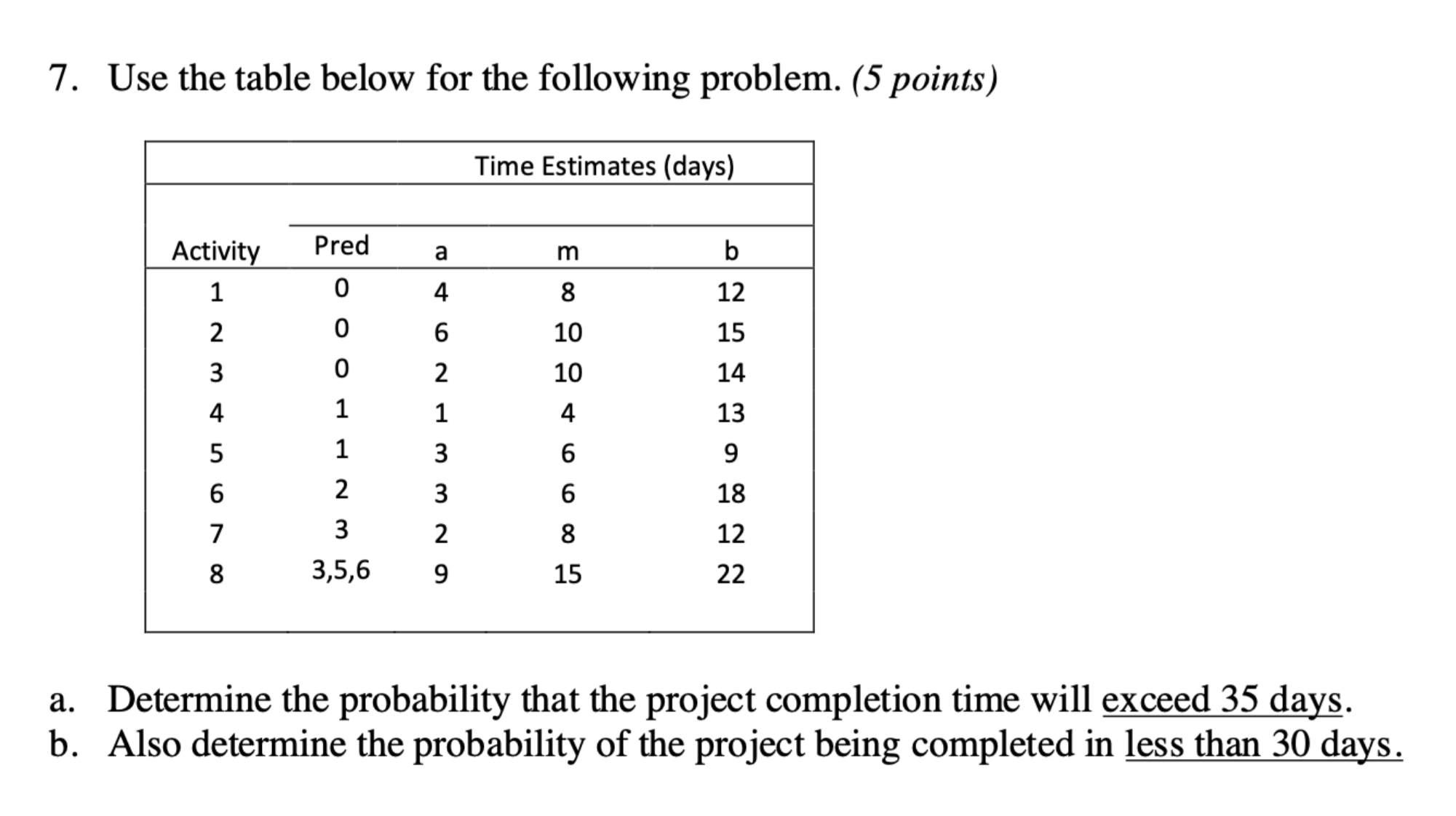 Solved 7. Use the table below for the following problem. (5 | Chegg.com