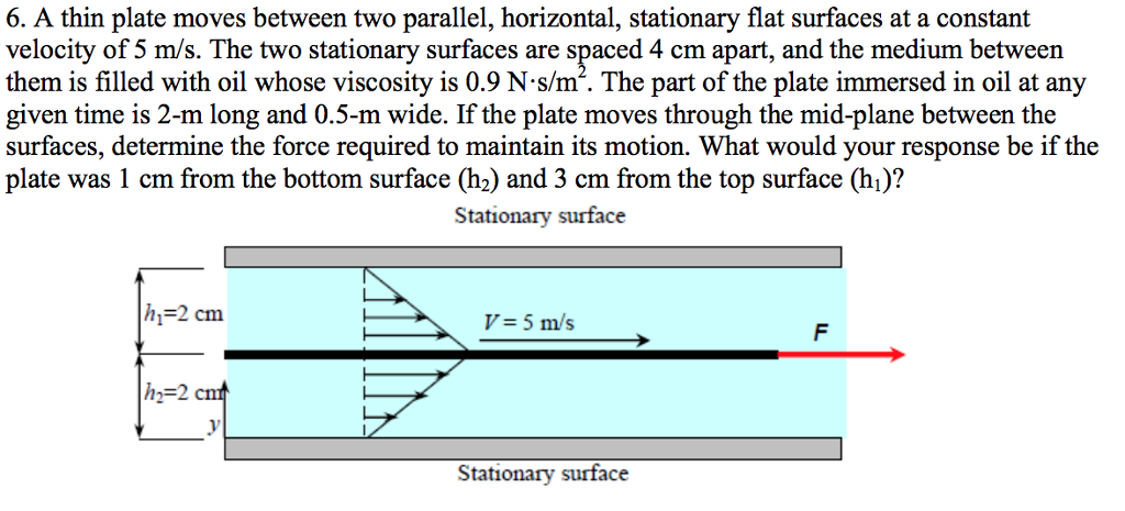 Solved 6. A thin plate moves between two parallel, | Chegg.com
