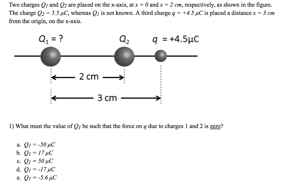 Solved Two charges Q1 and Q2 are placed on the x-axis, at x | Chegg.com