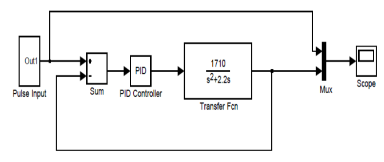 Solved 1.Describe the process of creating a control input to | Chegg.com
