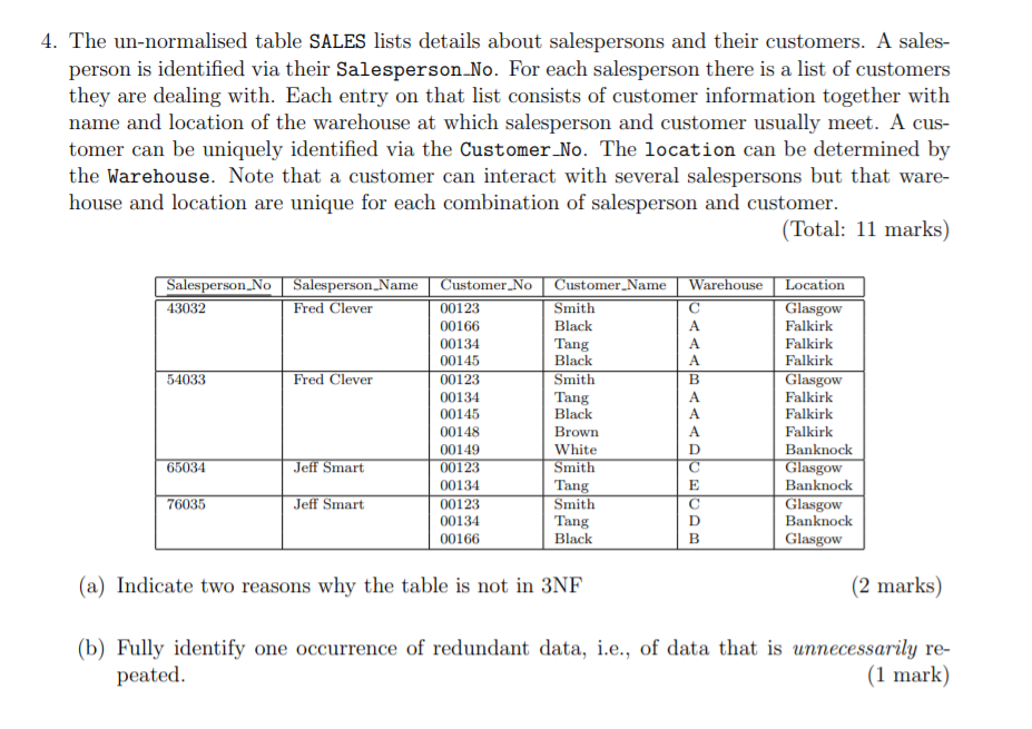 Solved 4. The un-normalised table SALES lists details about | Chegg.com