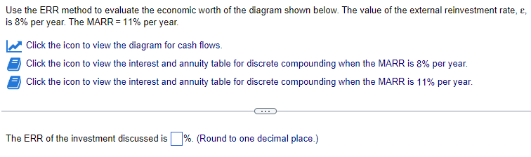 Solved Use the ERR method to evaluate the economic worth of | Chegg.com
