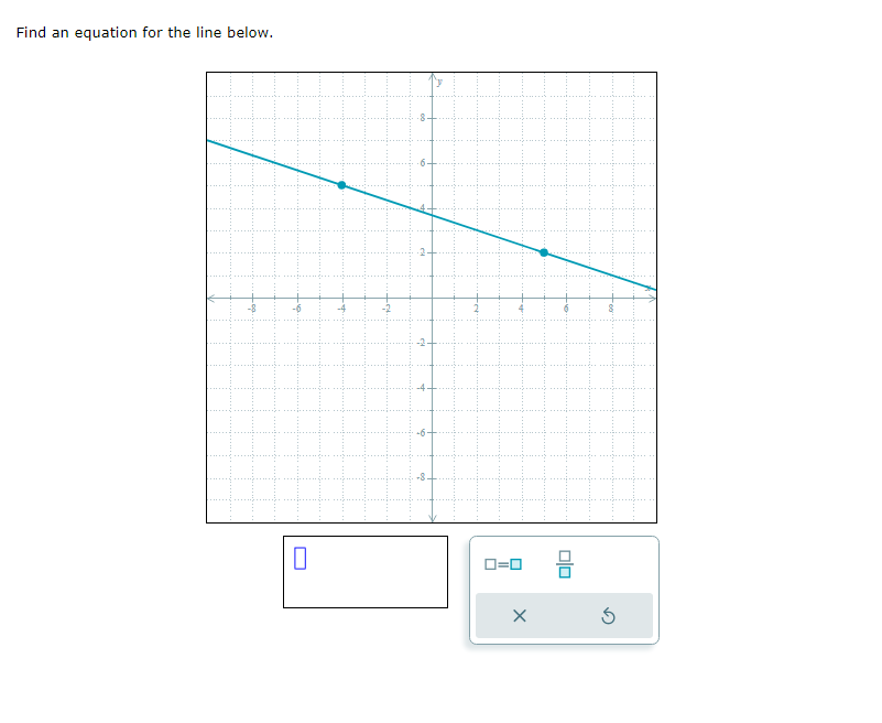 Solved Find an equation for the line below. | Chegg.com