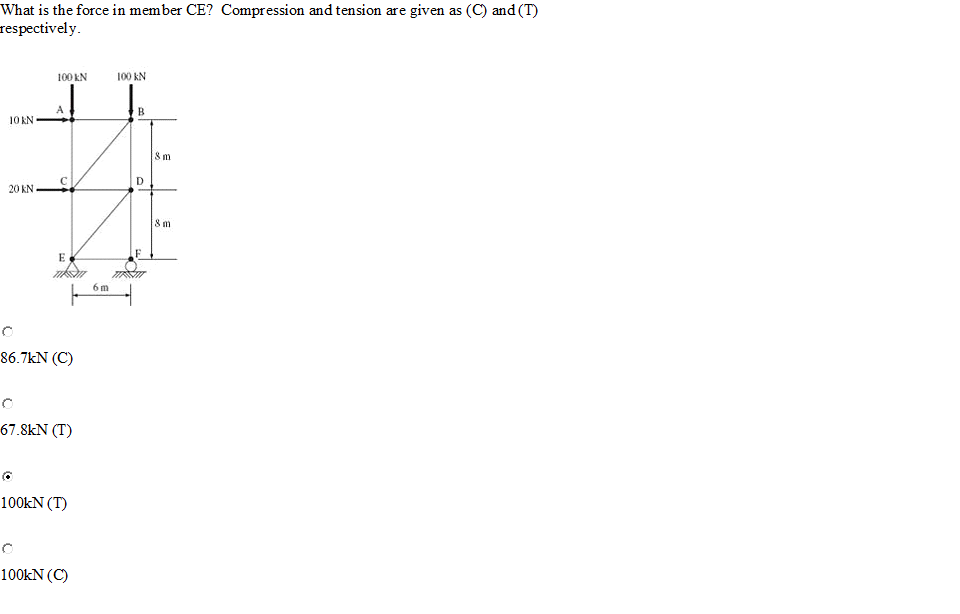 Solved What is the force in member CE? Compression and | Chegg.com