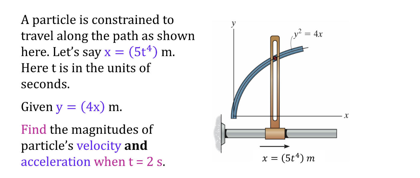 A particle is constrained totravel along the path as | Chegg.com