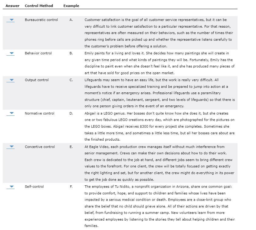 Solved Answer Control Method Example Bureaucratic control A. | Chegg.com
