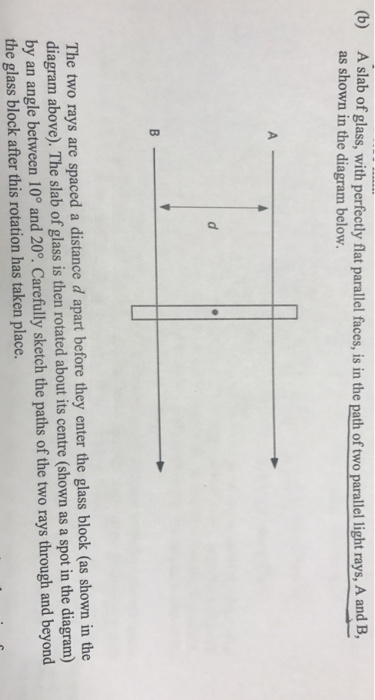 Solved A slab of glass, with perfectly flat parallel faces, | Chegg.com