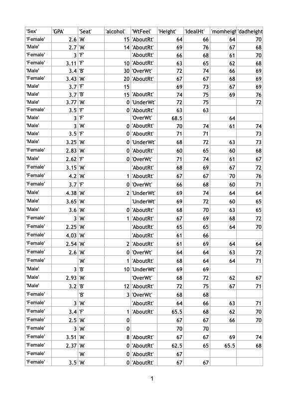 The two parts of the body are: Part 1: General | Chegg.com