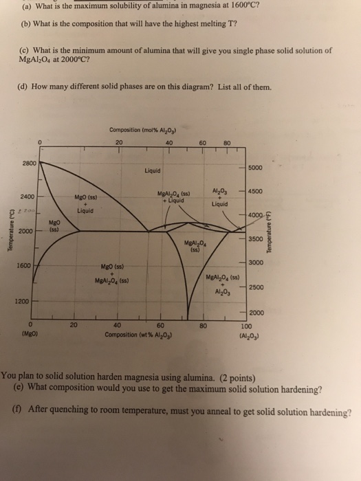 Solved (a) What is the maximum solubility of alumina in | Chegg.com