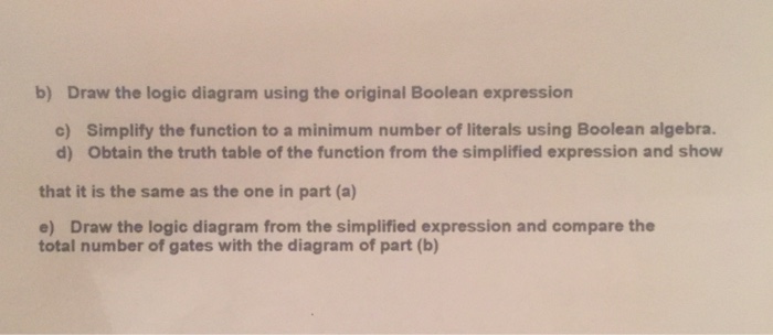 Solved Minimize each of the following functions using | Chegg.com