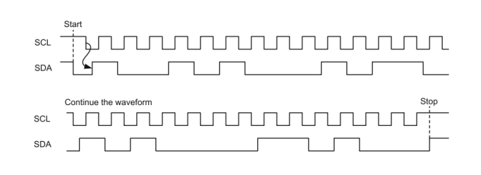 Solved The following waveforms (Figure) describe serial | Chegg.com