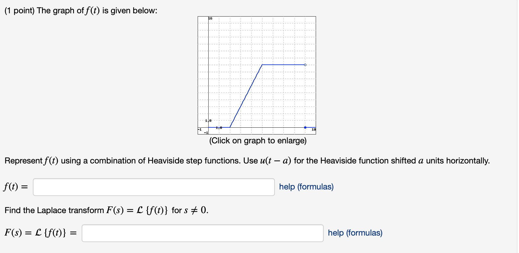 Solved (1 point) The graph of f(t) is given below: E-- ---- | Chegg.com