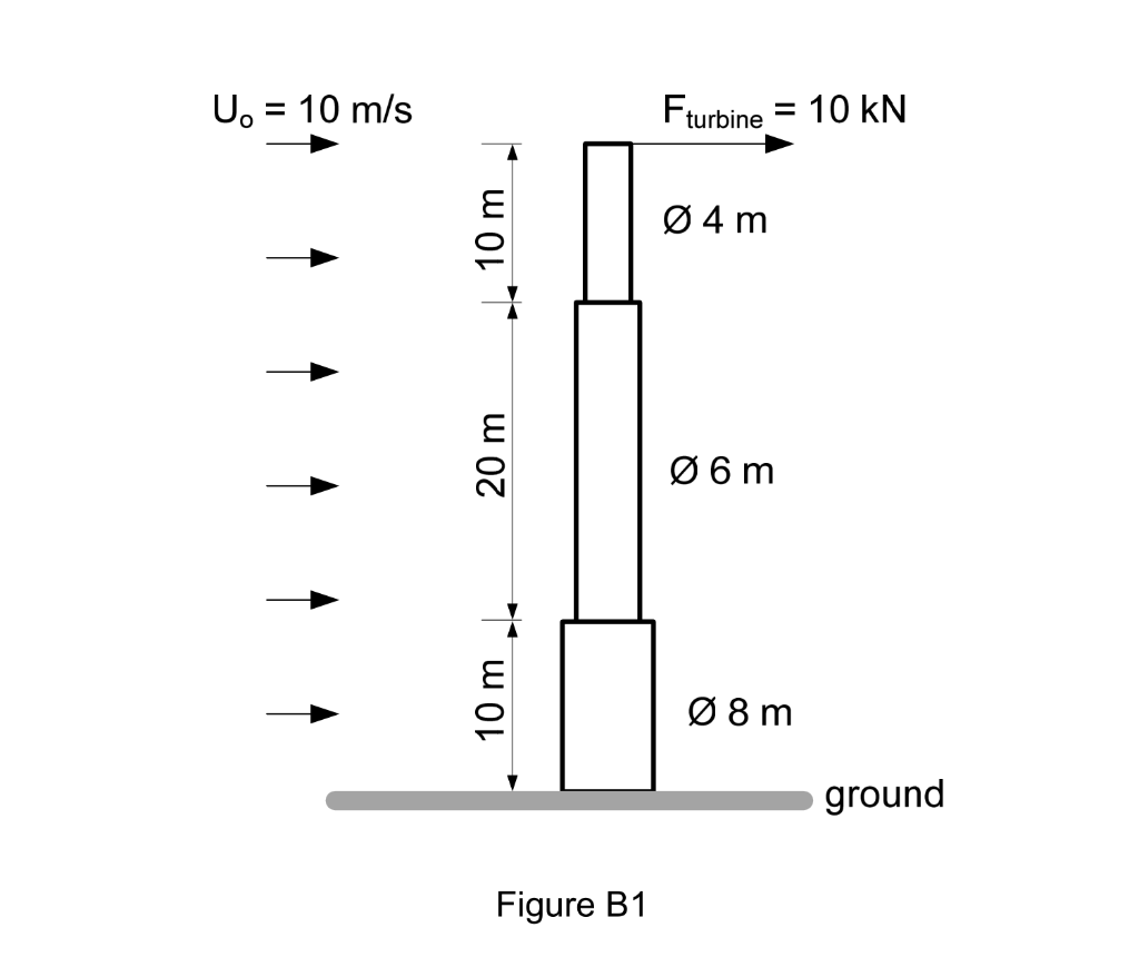 Solved Aerodynamic drag on a wind turbine tower can be | Chegg.com