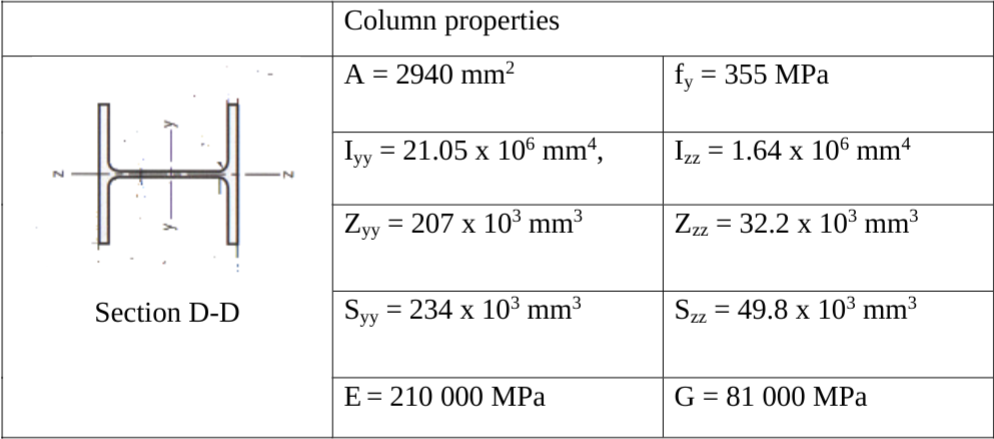 Solved A two span continuous steel beam, with cross-section | Chegg.com