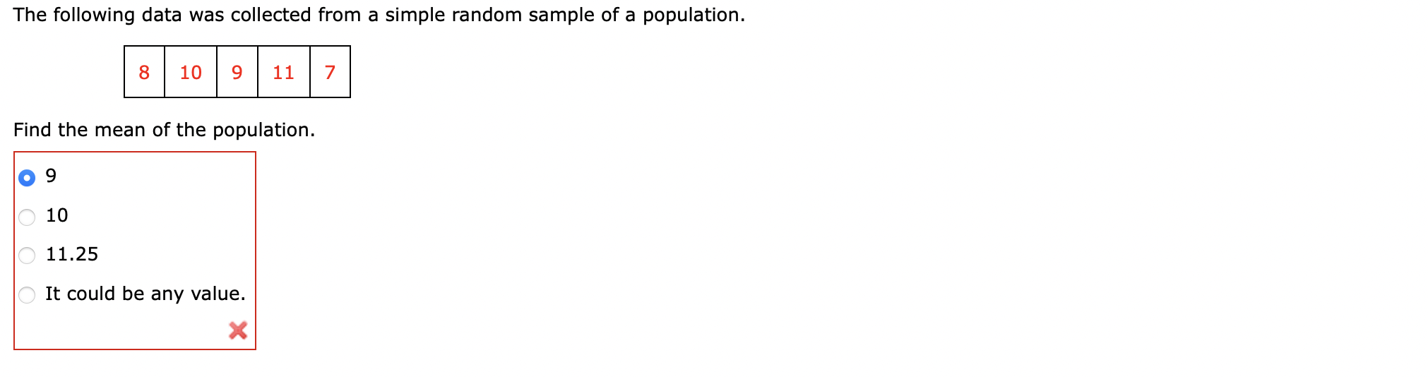 Solved The following data was collected from a simple random | Chegg.com