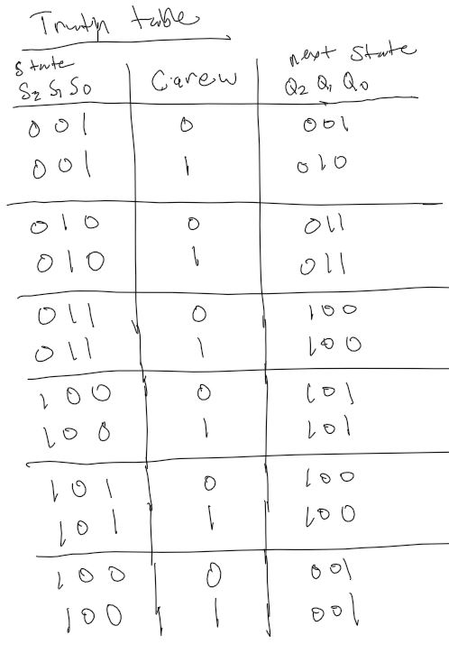 Solved Draw K-maps to obtain the SOP from this truth table | Chegg.com