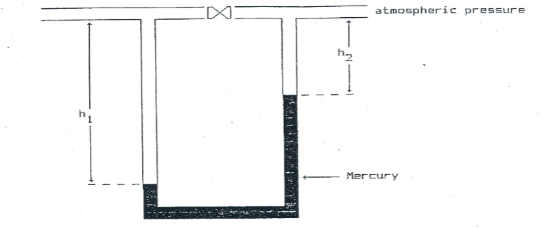 Solved In the following drawing a manometer has been set up | Chegg.com