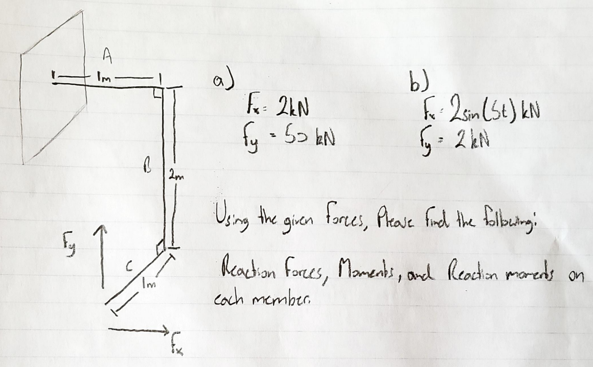 a) b) fx=2kNfy=5⊃kNfx=2sin(St)kNfy=2kN Using the | Chegg.com