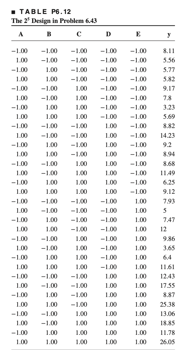 Solved - TABLE P6.12 The 25 Design in Problem 6.436.43 An | Chegg.com