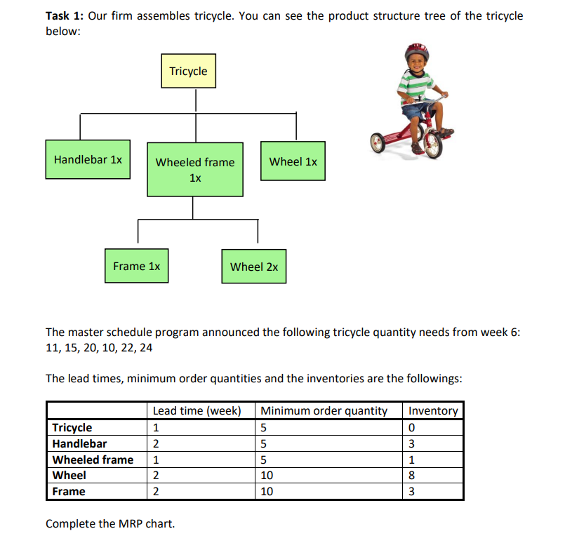 Solved Task 1: Our firm assembles tricycle. You can see the | Chegg.com