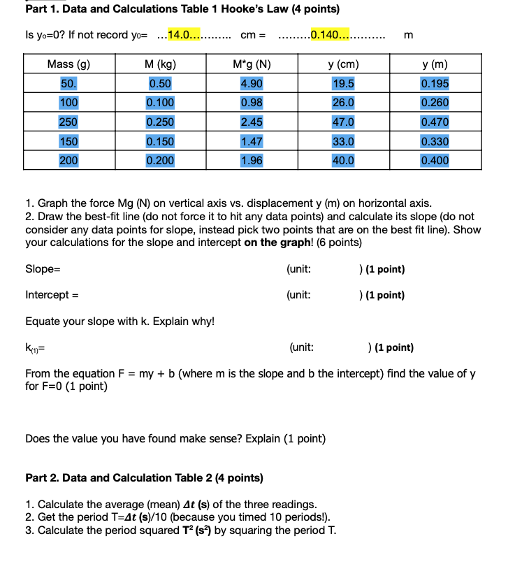 Solved Part 1. Data and Calculations Table 1 Hooke's Law (4 | Chegg.com
