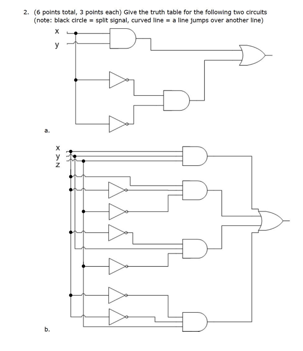 Solved 2. ( 6 points total, 3 points each) Give the truth | Chegg.com
