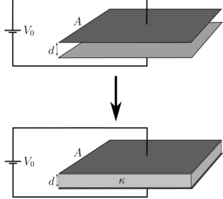 Solved An air-filled parallel-plate capacitor has | Chegg.com