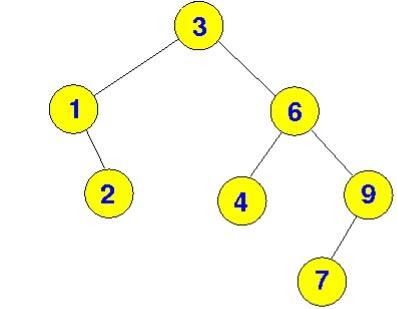 Solved What is the height of a complete Binary Search Tree | Chegg.com