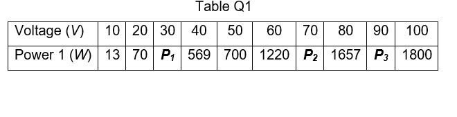 Table Q1Table Q1 is an incomplete list of an | Chegg.com