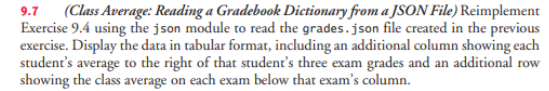 Solved 9.7 (Class Average: Reading a Gradebook Dictionary | Chegg.com