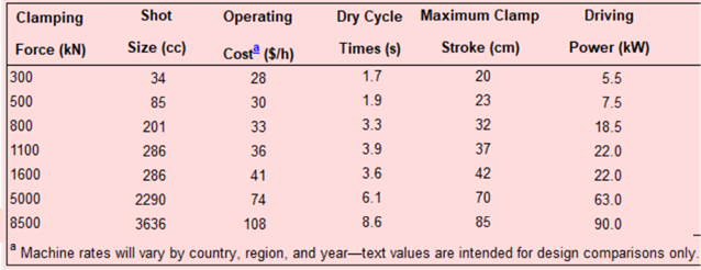 Determine the appropriate injection molding machine | Chegg.com