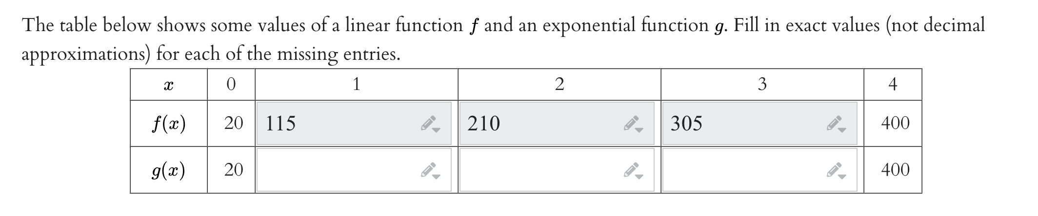 Solved The table below shows some values of a linear | Chegg.com