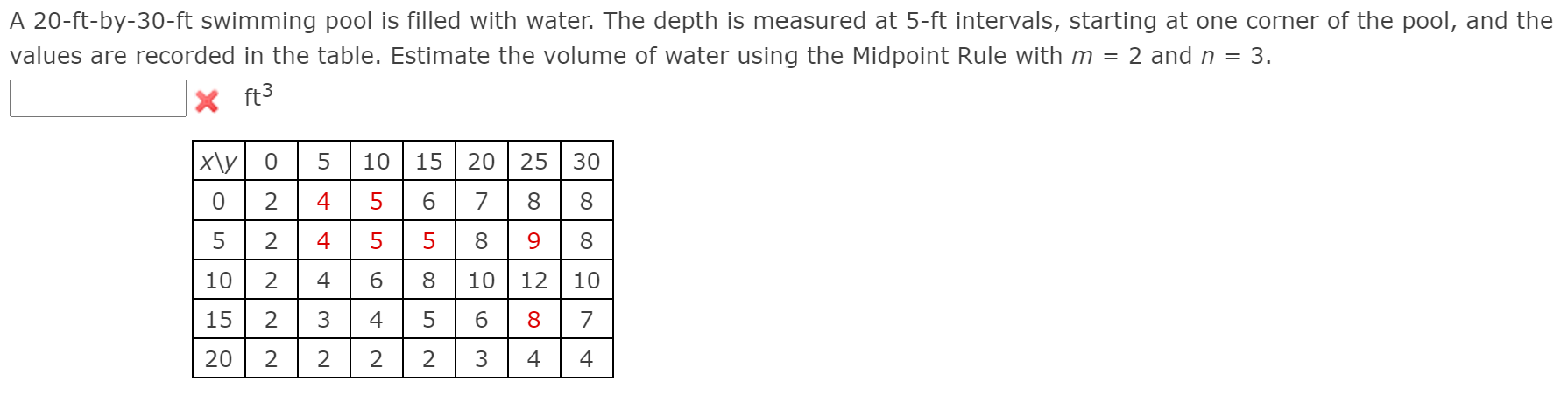 Solved A 20-ft-by-30-ft swimming pool is filled with water. | Chegg.com