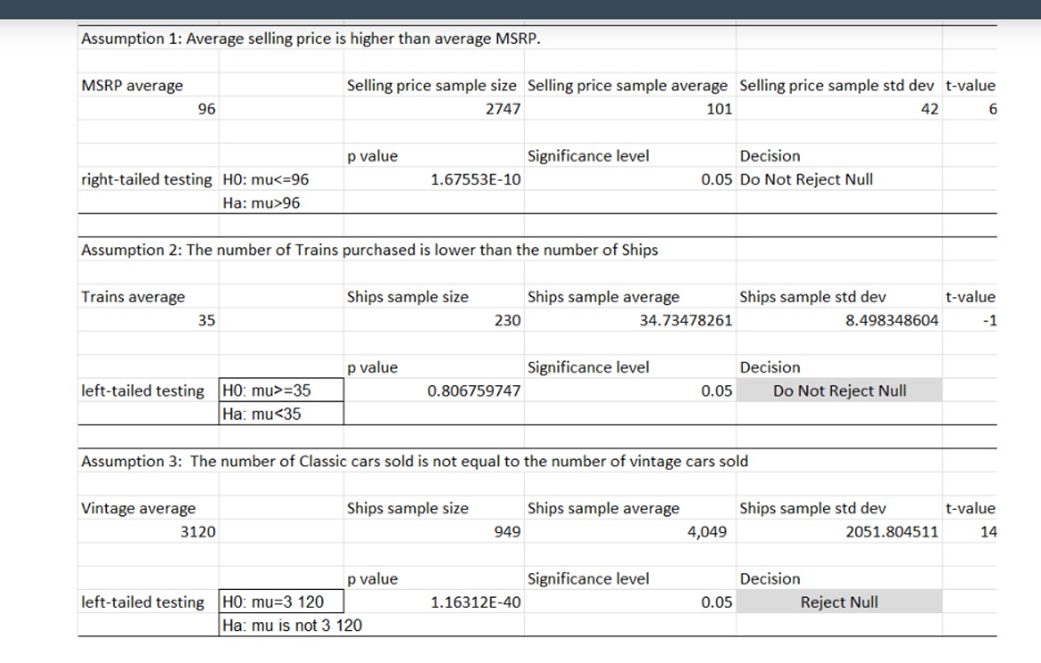 \table[[Assumption 1: Average selling price is higher | Chegg.com
