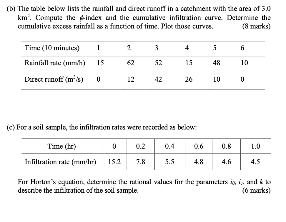 Solved 3. (a) For a streamflow station, we obtained the | Chegg.com