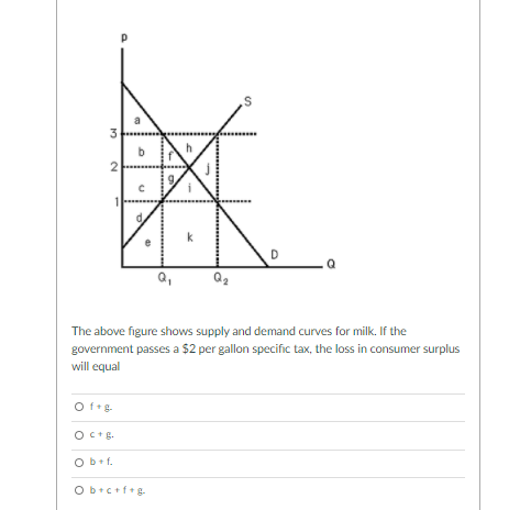 Solved 3 b 2 c D Q Q, Q₂ The above figure shows supply and | Chegg.com
