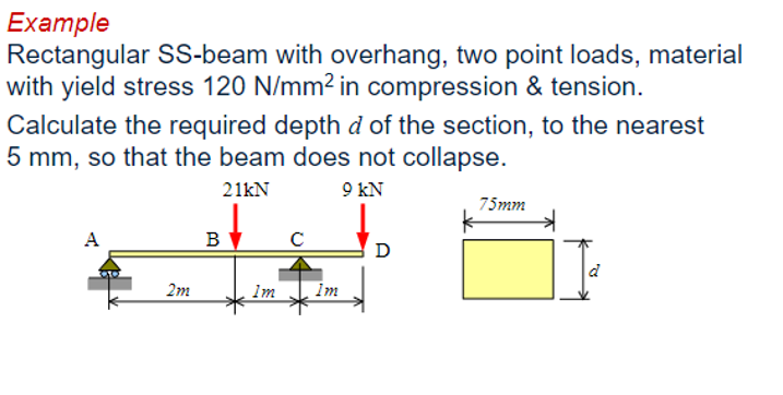 Solved Example Rectangular SS-beam with overhang, two point | Chegg.com