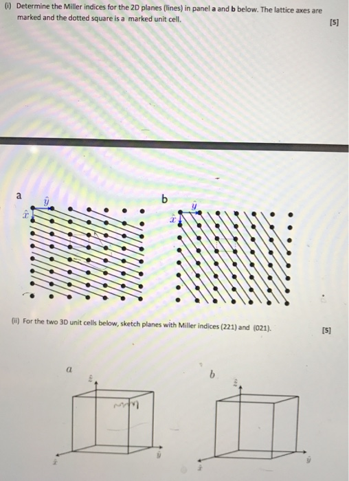 Solved i) Determine the Miller indices for the 2D planes | Chegg.com