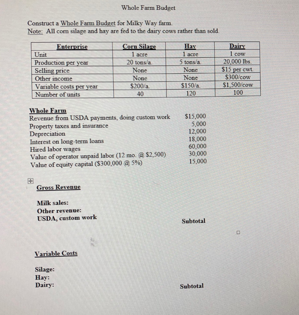 Solved Whole Farm Budget Construct a Whole Farm Budget for | Chegg.com
