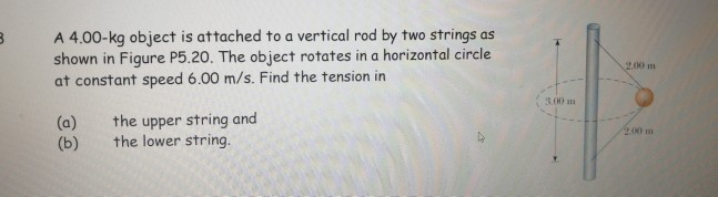 Solved A 4.00-kg object is attached to a vertical rod by two | Chegg.com