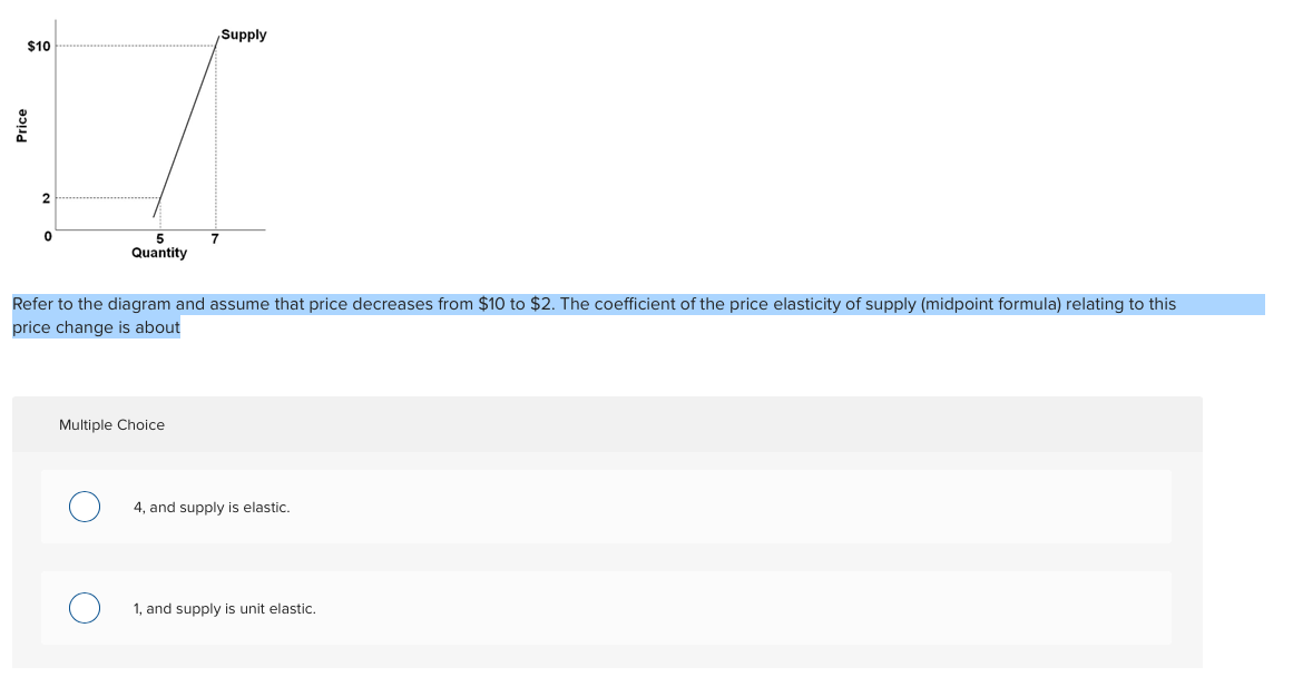 Solved Supply $10 Price Quantity Refer to the diagram and | Chegg.com Solved Supply $10 Price Quantity Refer to the diagram and | Chegg.com