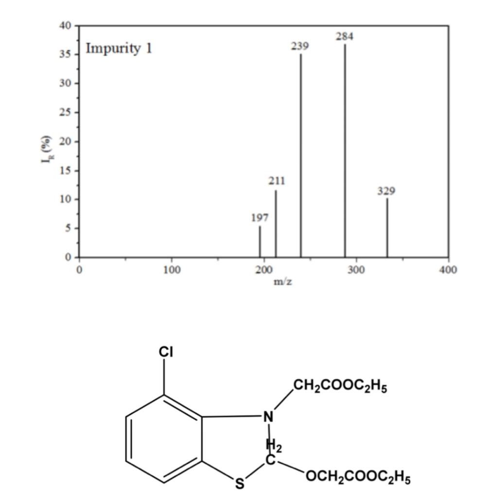 Solved 1 (%) 40 35 Impurity 1 30 25 20 15 10 0 100 CI 211 | Chegg.com