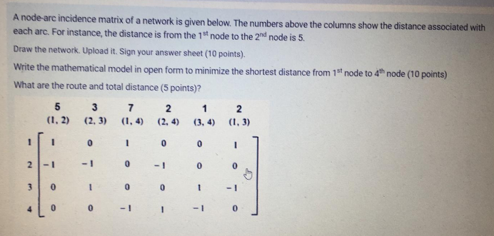 Solved A node arc incidence matrix of a network is given | Chegg.com