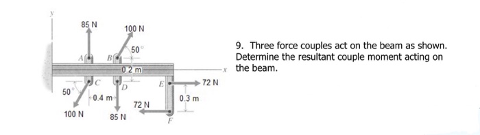 Solved Three force couples act on the beam as shown. | Chegg.com
