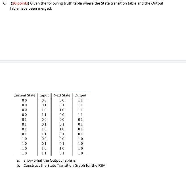 (20 points) Given the following truth table where the | Chegg.com