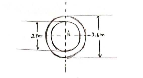 Solved A silo is supported on a ring foundation of 3.60 m | Chegg.com